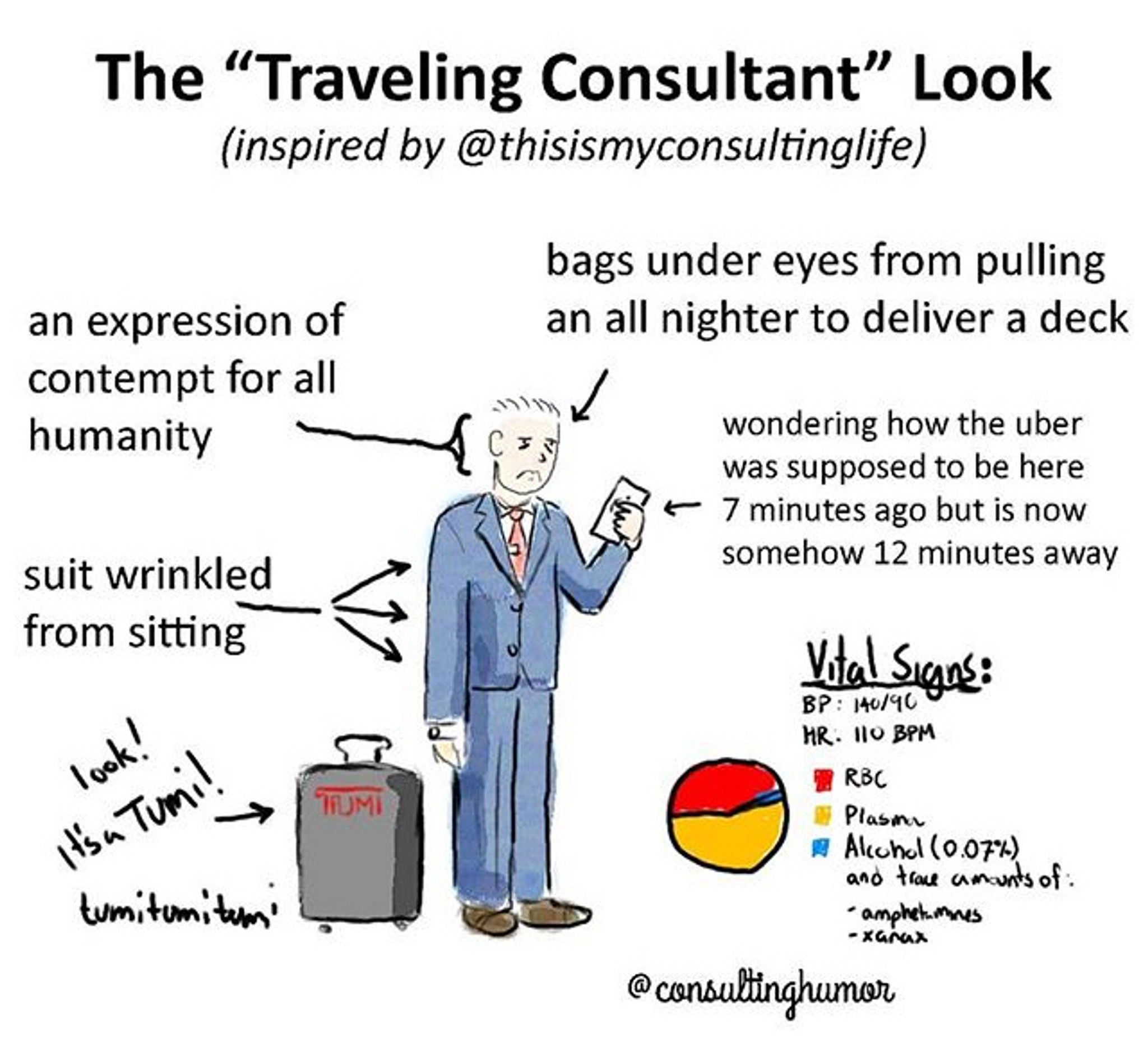 What's the funniest consulting meme you've come ac... | Fishbowl