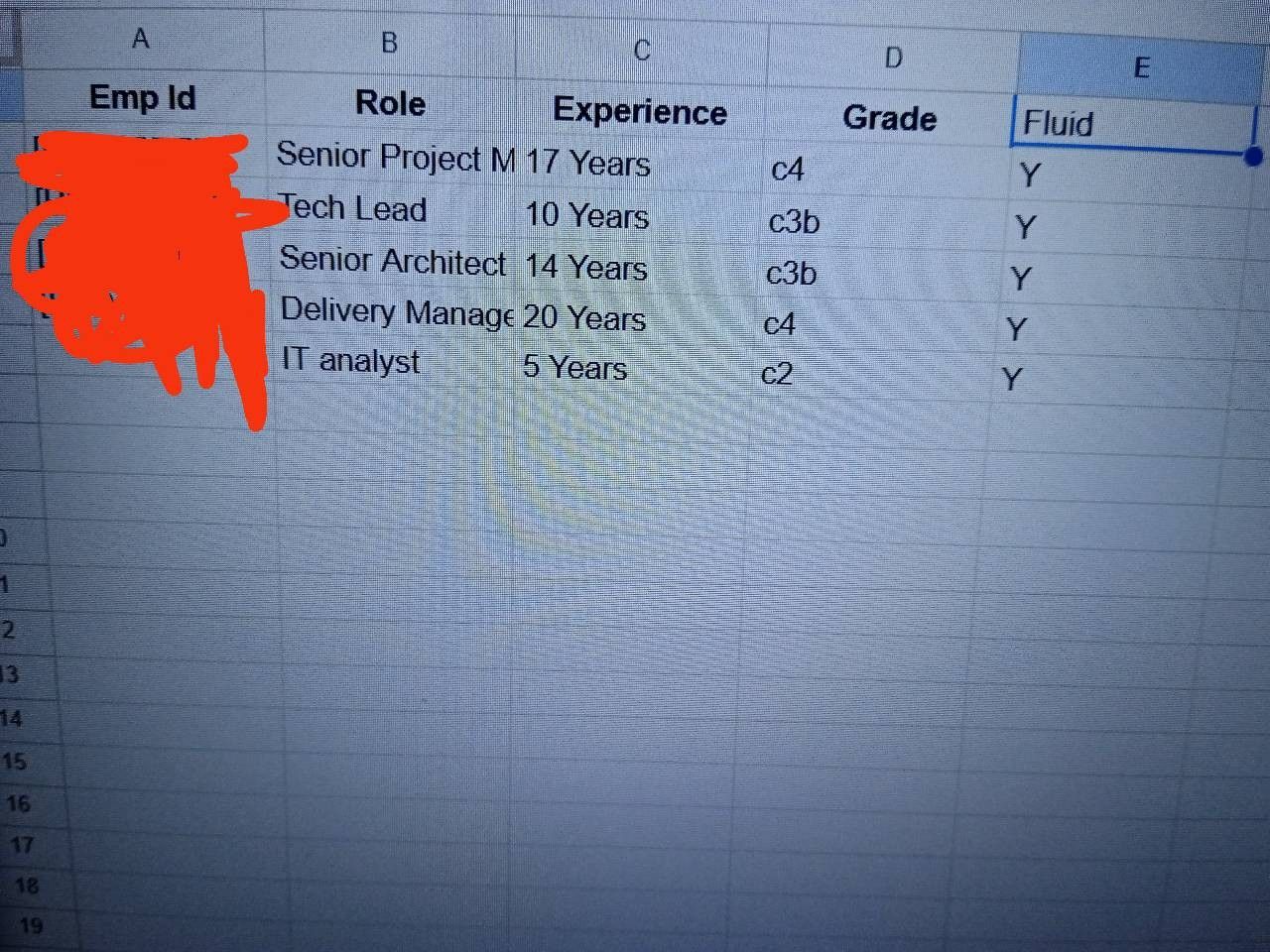 What is fluidity list in tcs? | Fishbowl