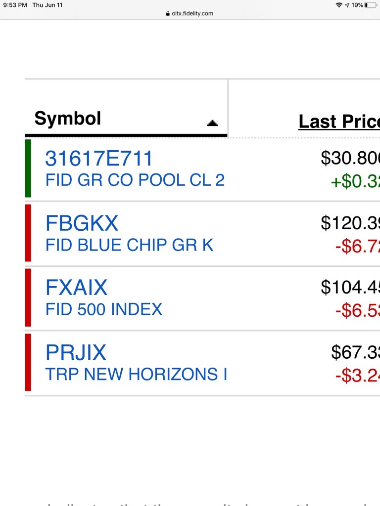 My 401k is currently invested in Target 2055. In t... | Fishbowl