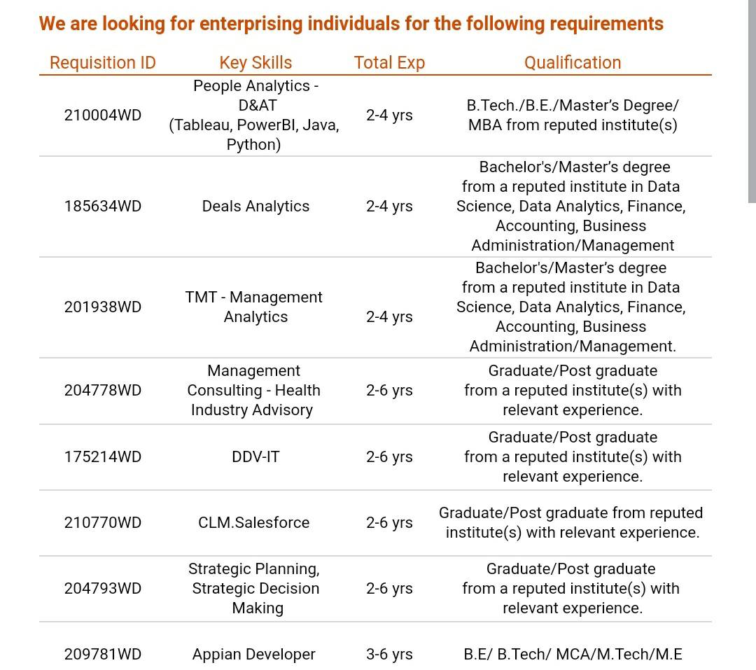 There are openings in PwC AC for the below roles. ... | Fishbowl