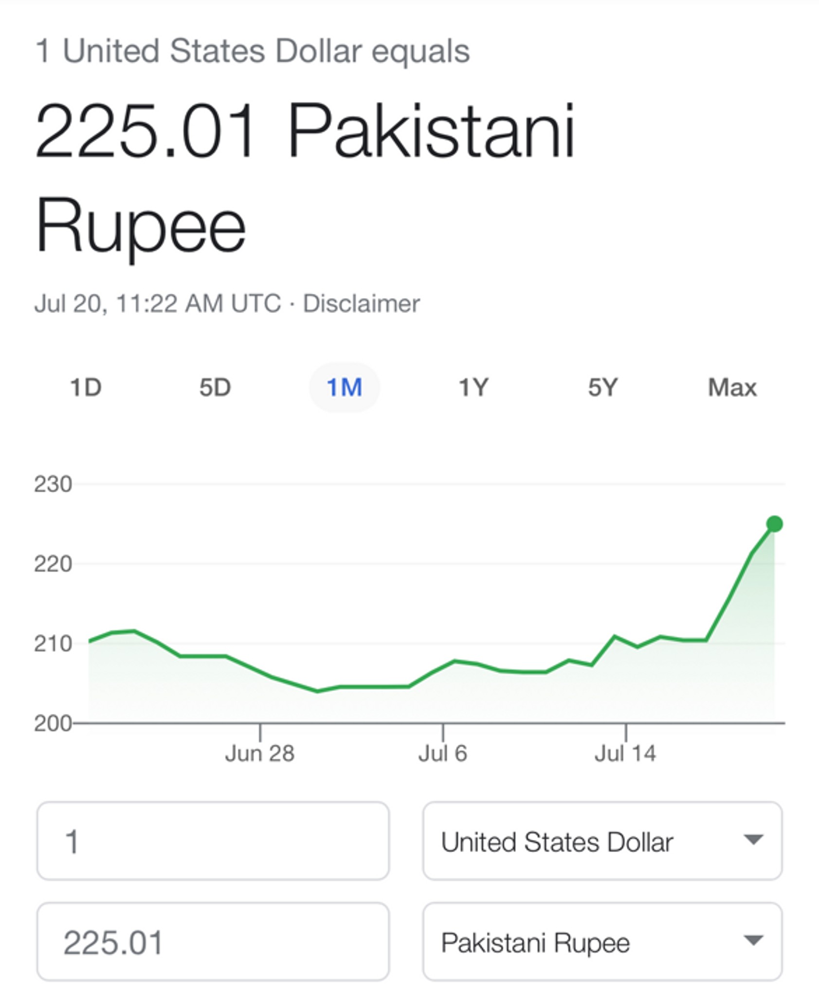 What the hell is happening to inflation in Pakista... | Fishbowl