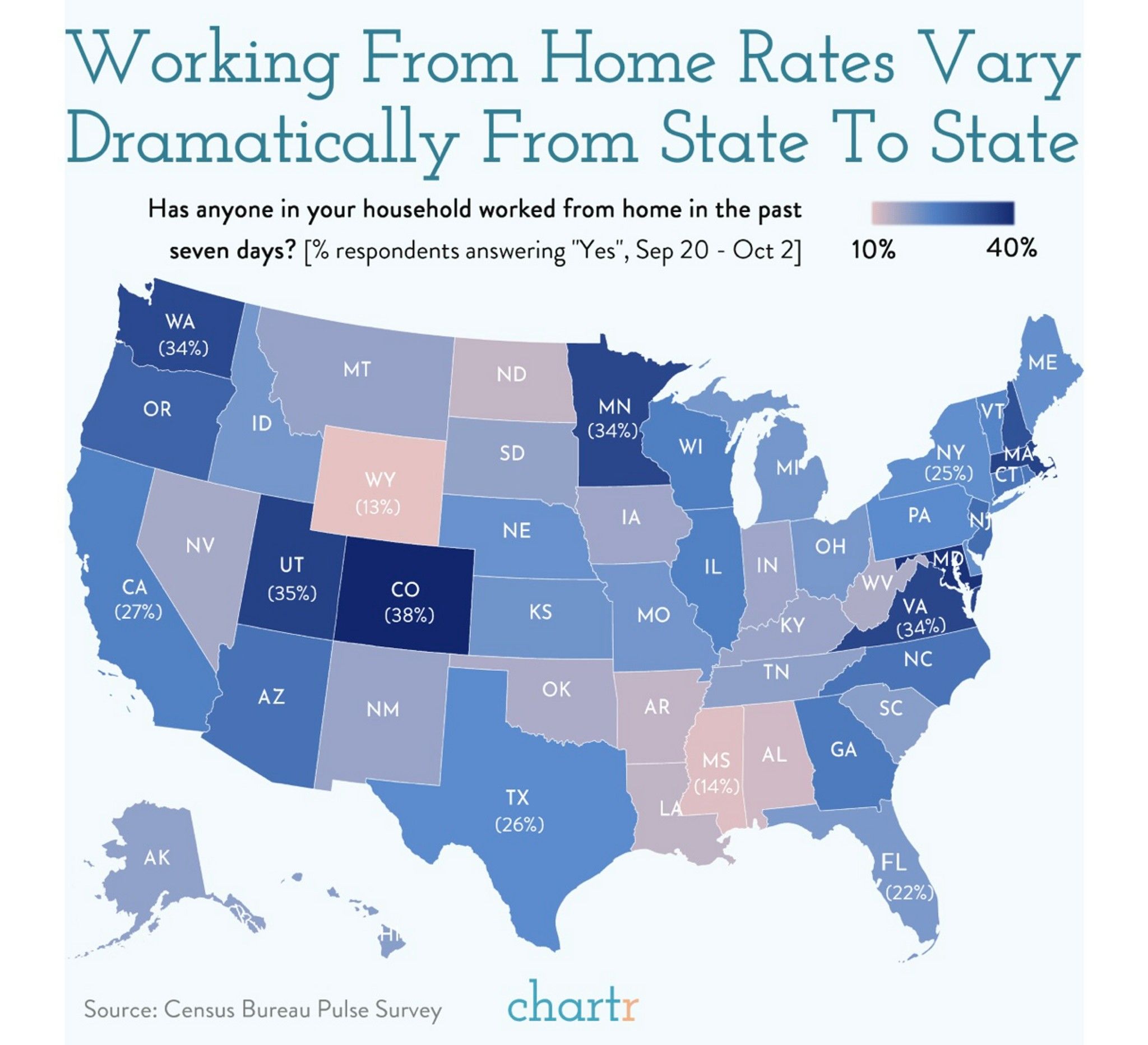 Surprised to see Colorado pop as a state popular f... | Fishbowl