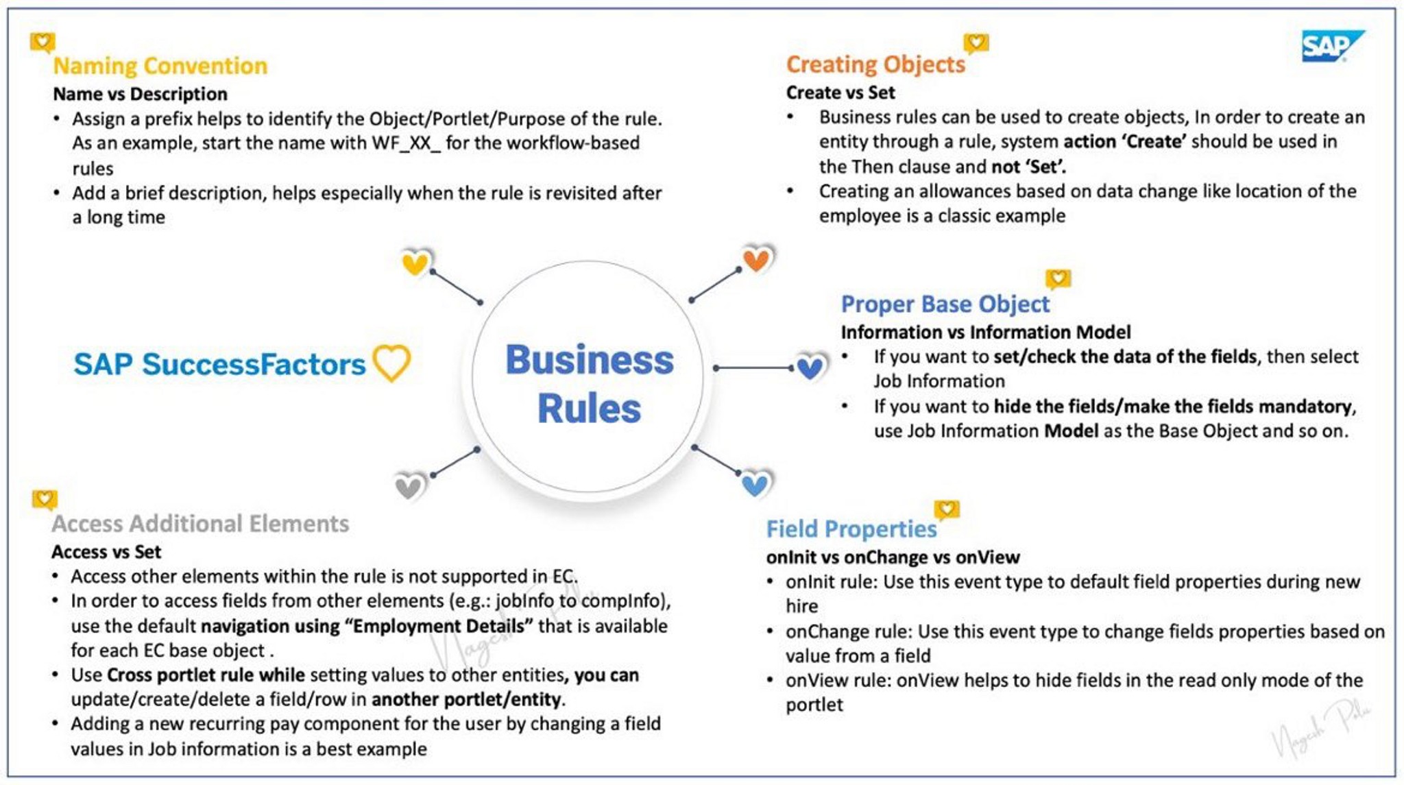 Configuring Business Rules #SAP #SuccessFactors #... | Fishbowl