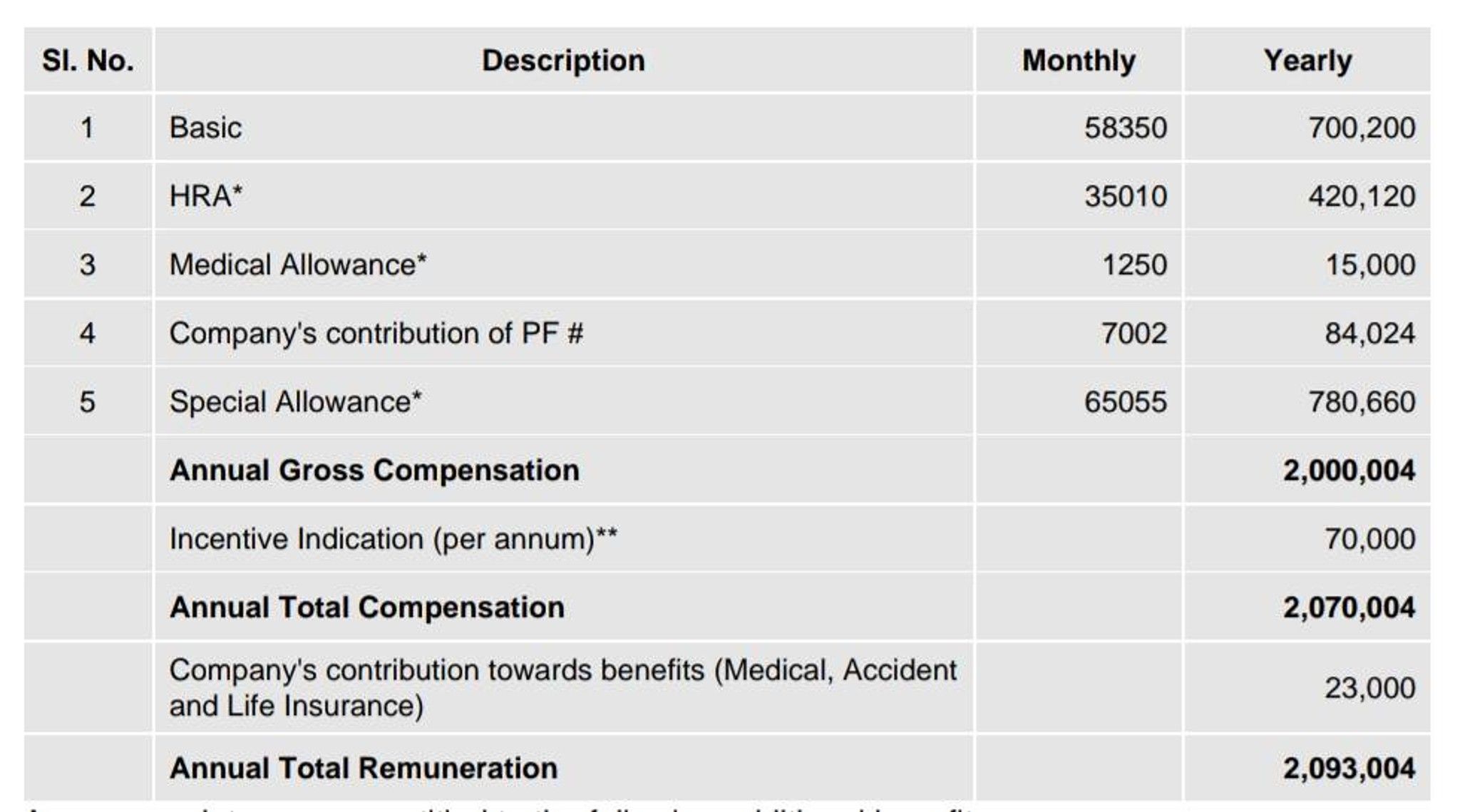 What will be the inhand salary for 20 lpa fixed? | Fishbowl