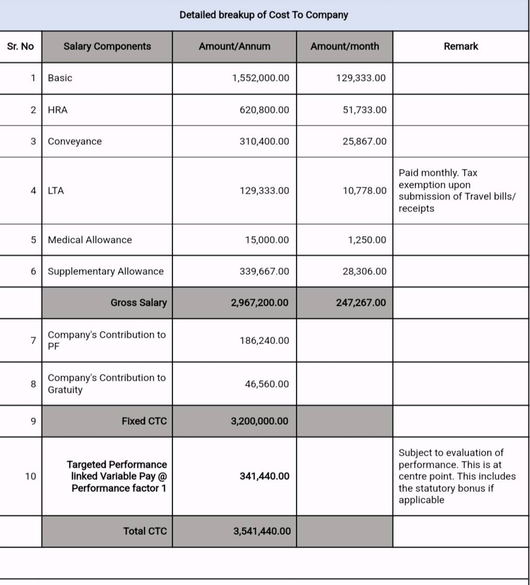 What in hand CTC I can expect from this? | Fishbowl