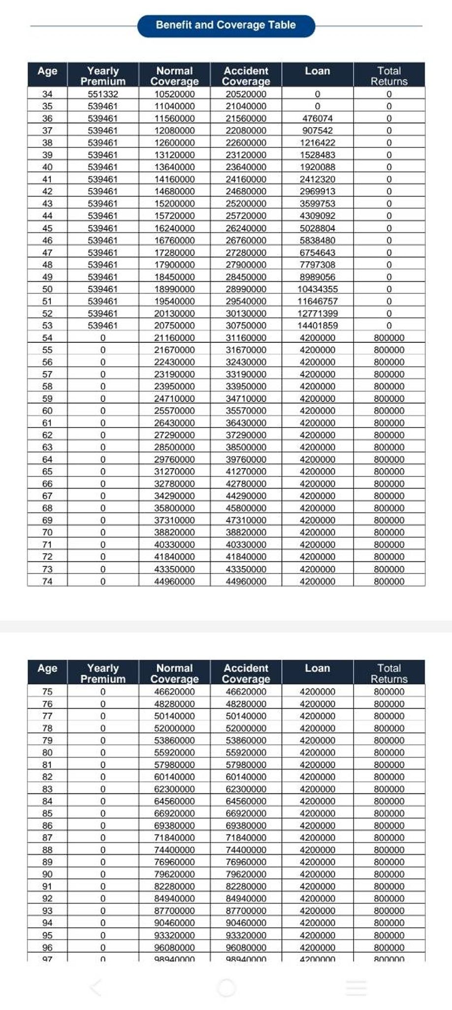 Ye LIC jeevan umang plan no 945 mere jiaji ne chep... | Fishbowl