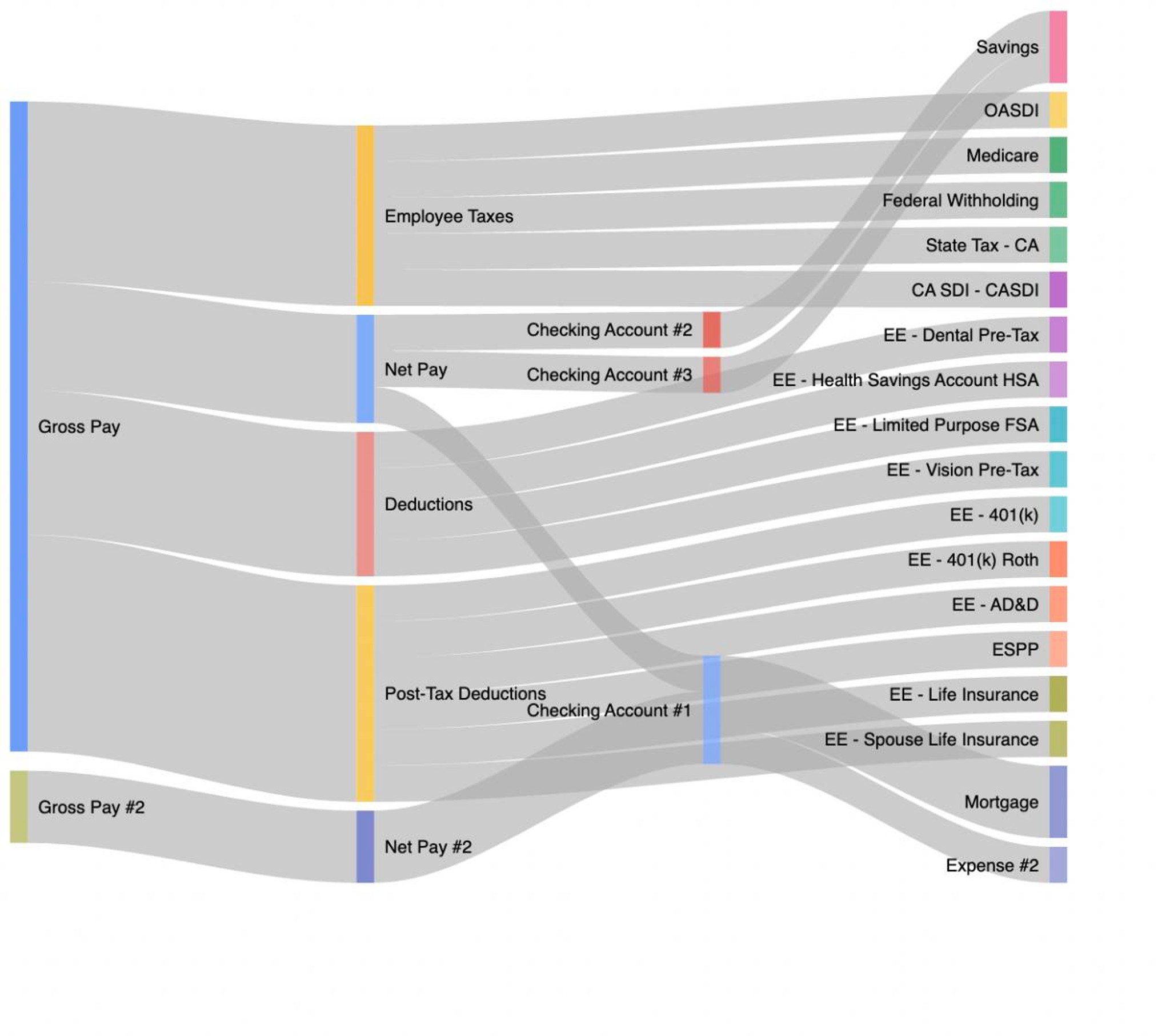 In case someone likes visualization, you can use Sankey diagrams for ...