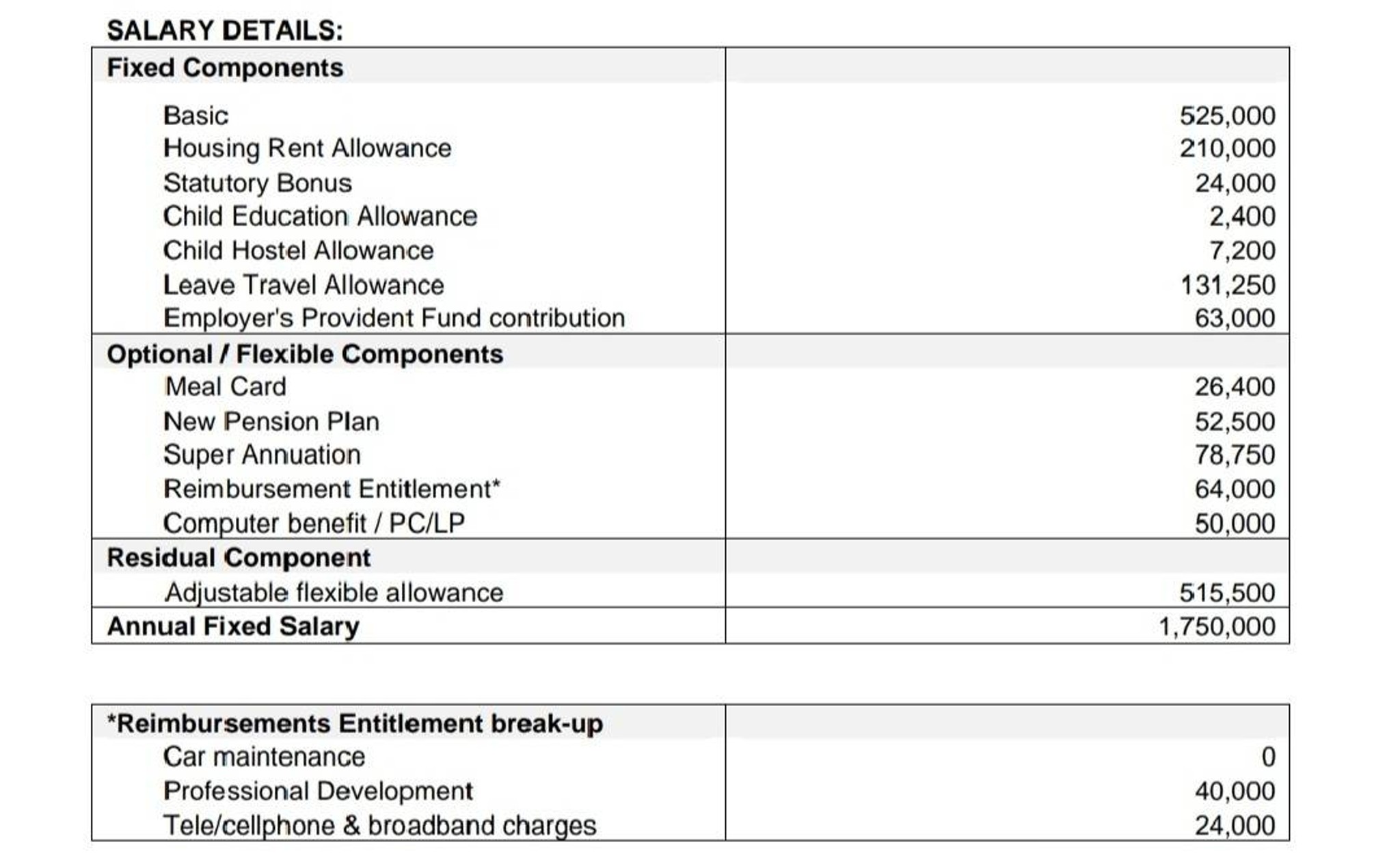 What is the salary range of an AVP at EDP | Fishbowl