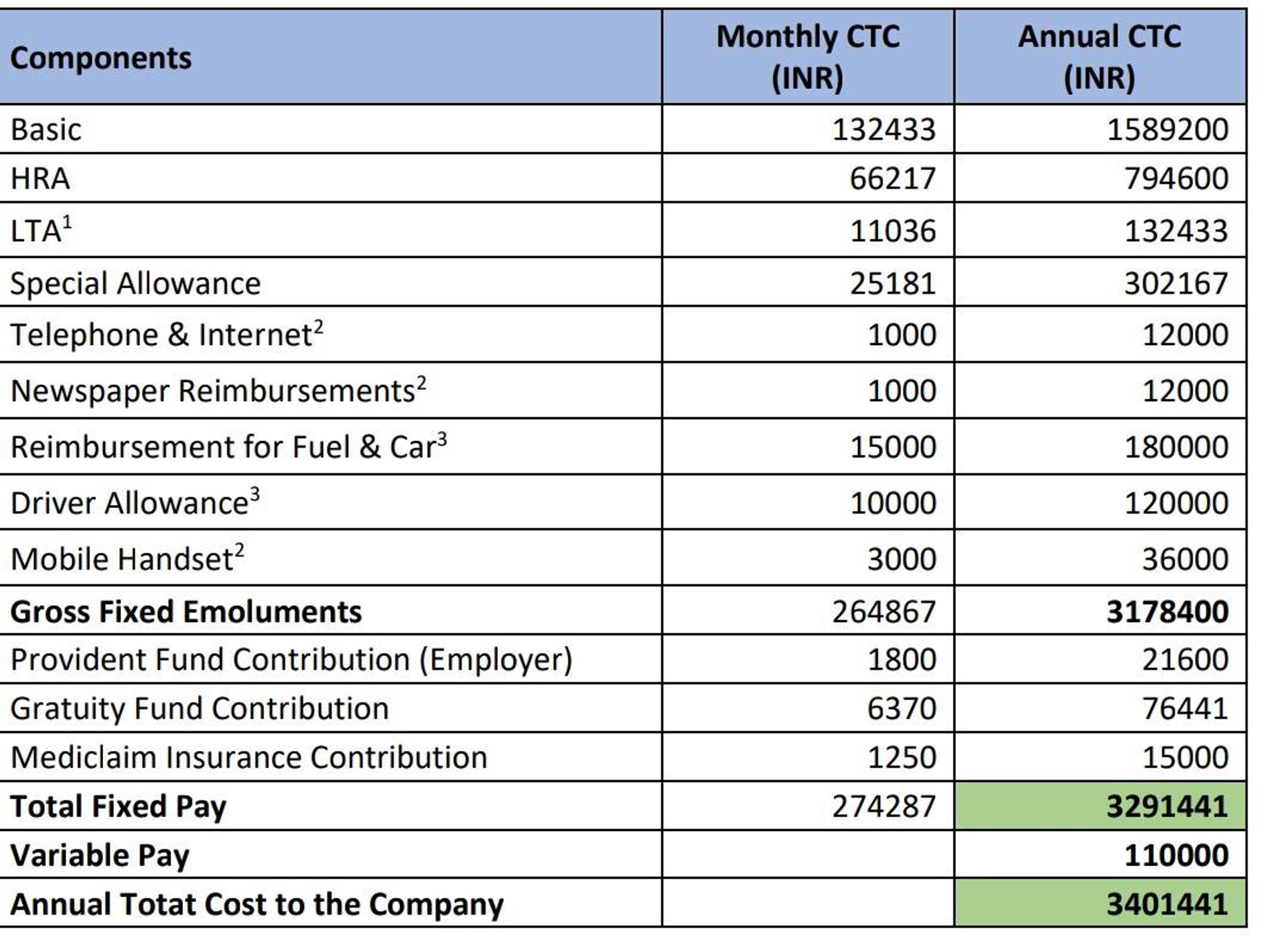 What are the levels at Accenture and how do they line up with comp ...