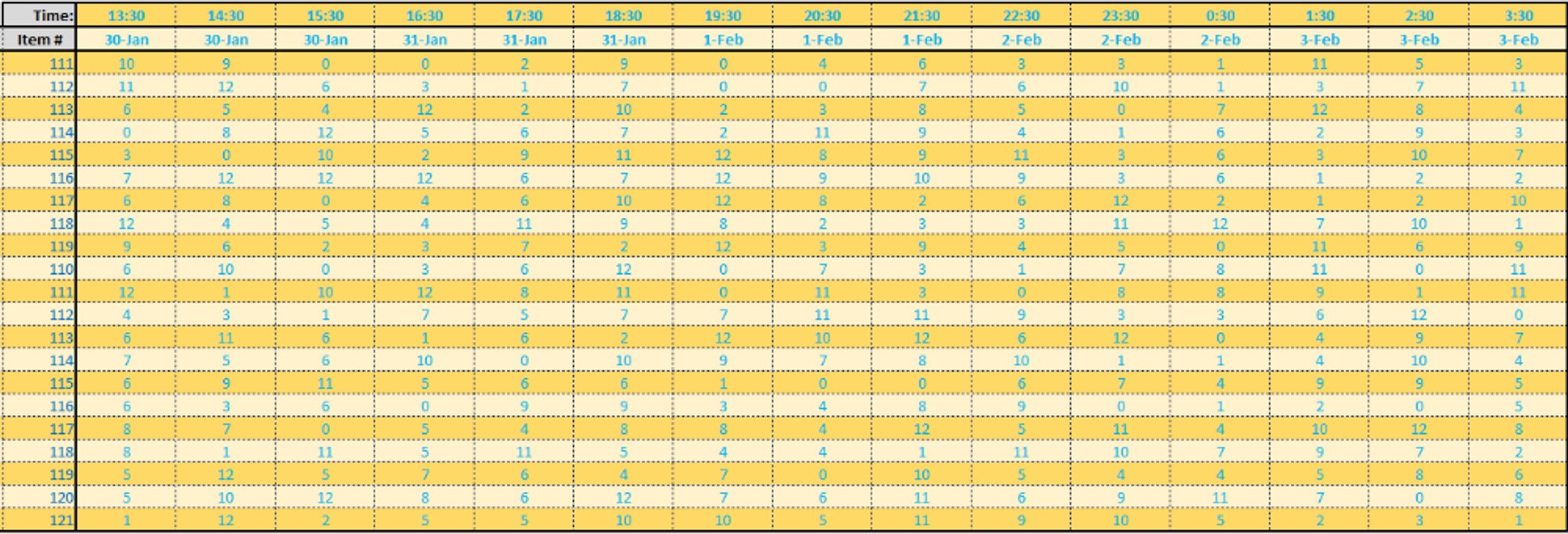 How do I write a formula to return the minimum val... | Fishbowl