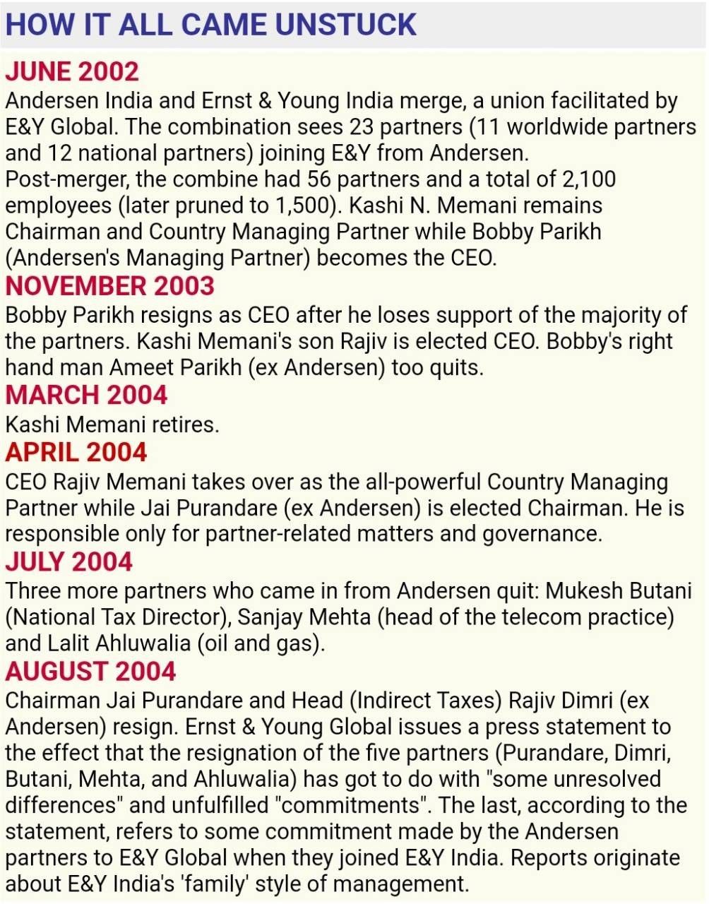 Rajiv Memani took over as the head of Ernst & Youn... | Fishbowl