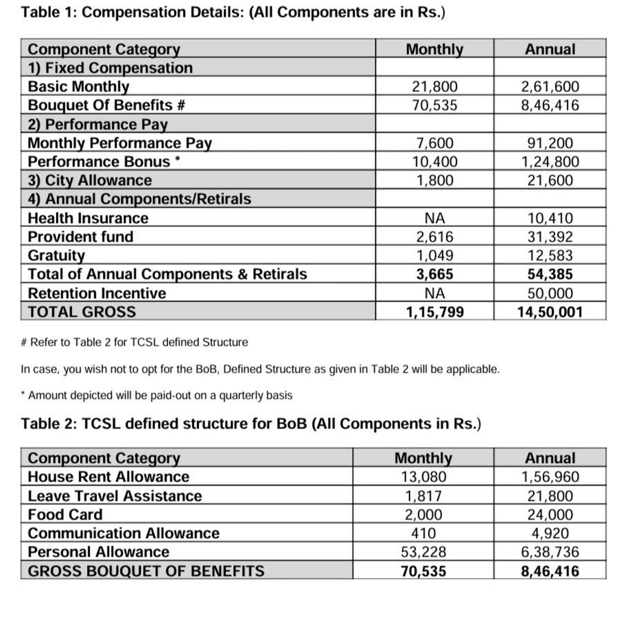 Hello all. I have received offer letter from TCS. ... | Fishbowl