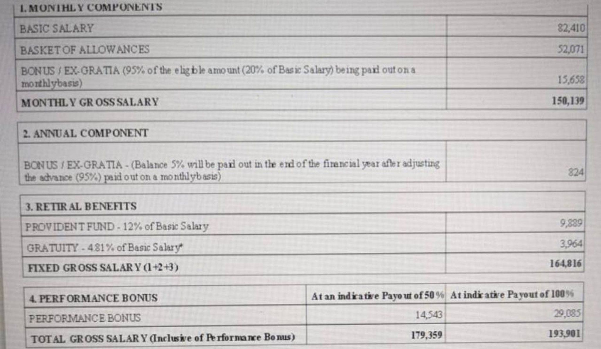 What should be the in-hand at 50% performance bonus payout? And which ...