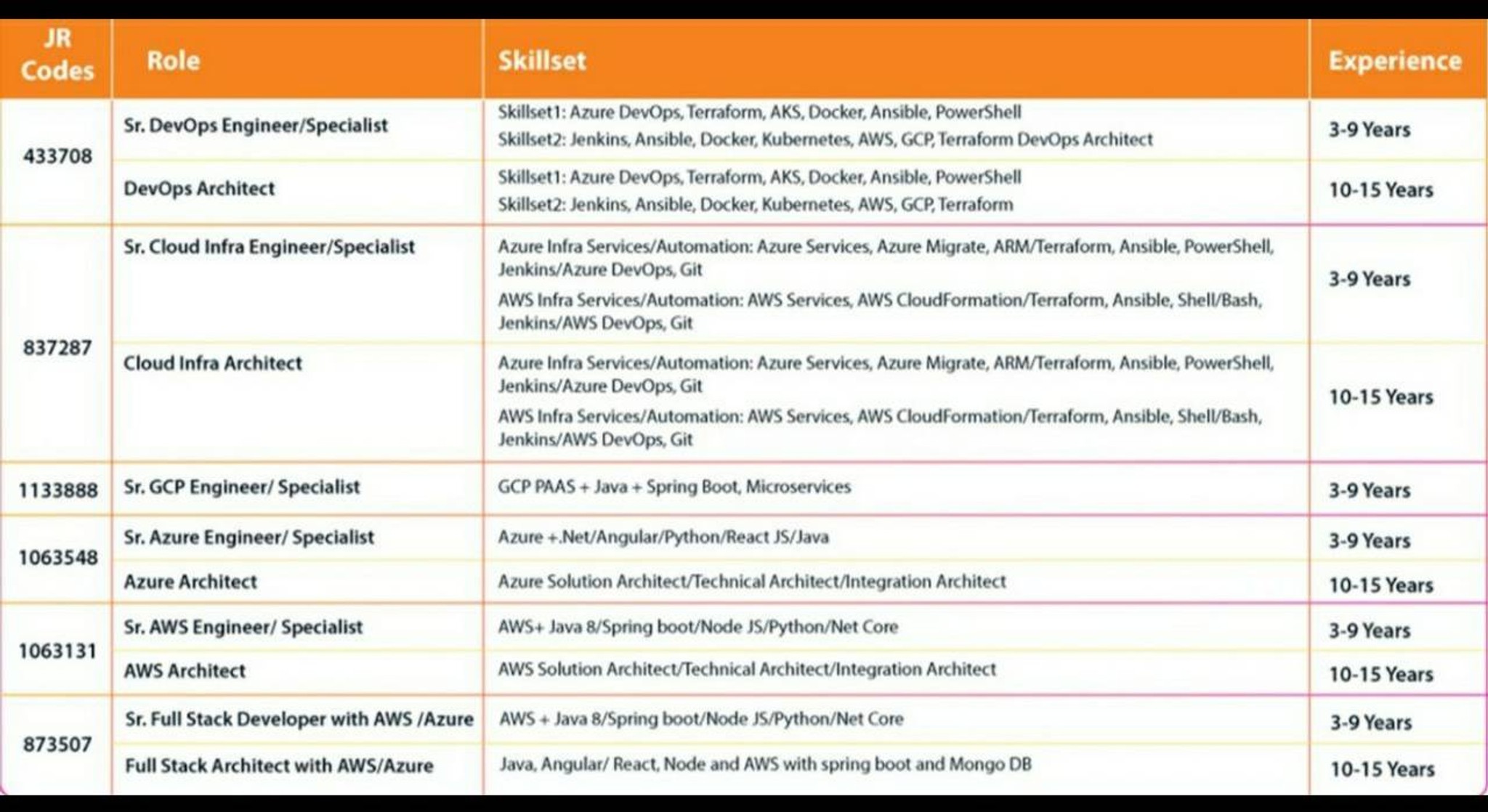 Could anyone refer me to any of these companies? Citi, Intuit, Deloitte ...