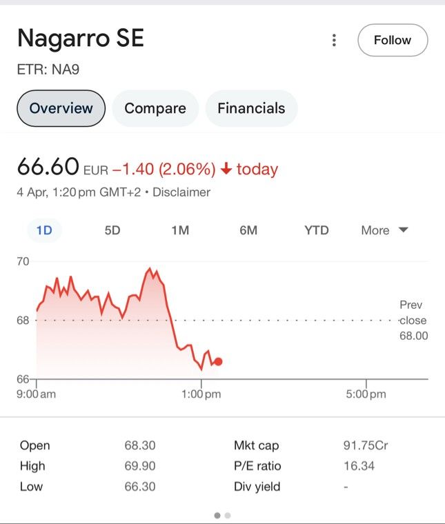 Can anyone tell me about Ned bank project in nagarro? I have client ...