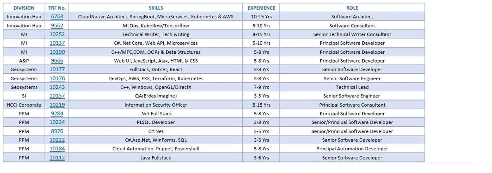 Hexagon capability centre india is hiring. Let me ... | Fishbowl