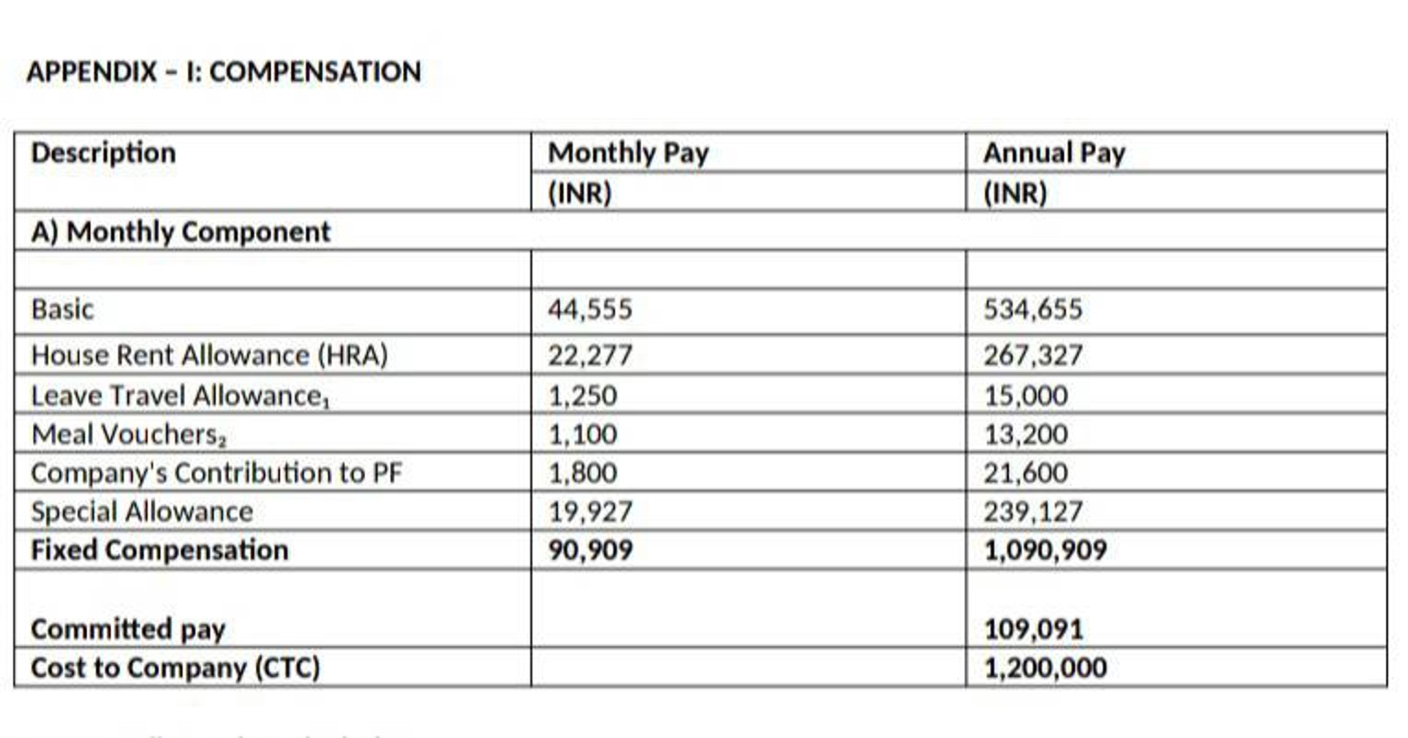 How is RSM SALT team (Houston office)? I am interv... | Fishbowl