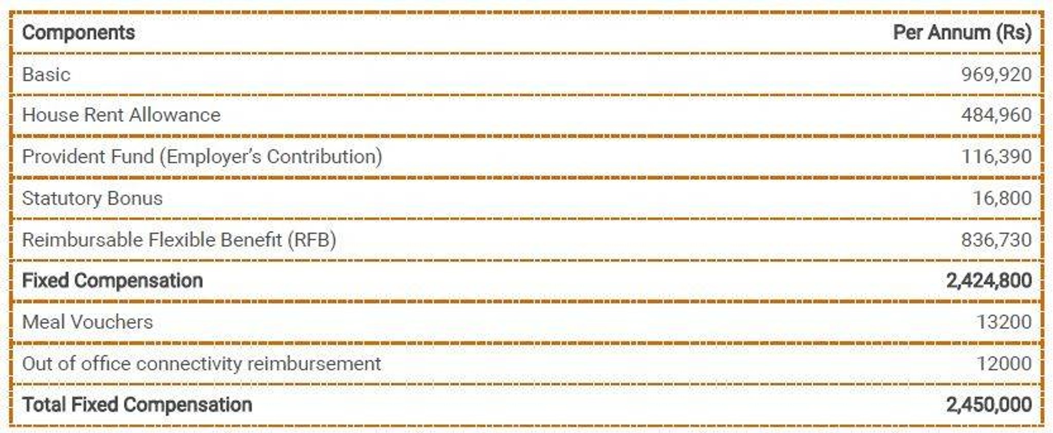 Is any one aware of Capgemini mocha English pro test?? I got the invite ...