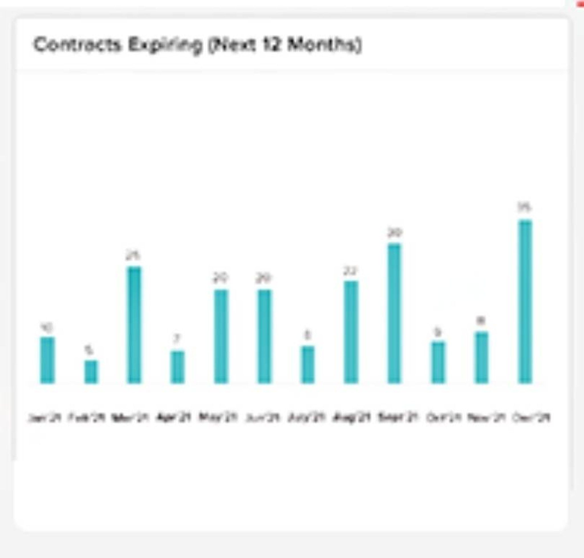 Excel Genius bowl | Glassdoor