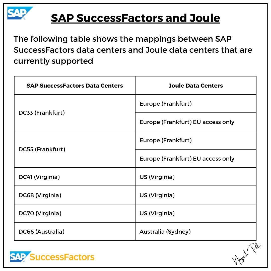 SAP SuccessFactors and Joule : Data Center Mapping... | Fishbowl
