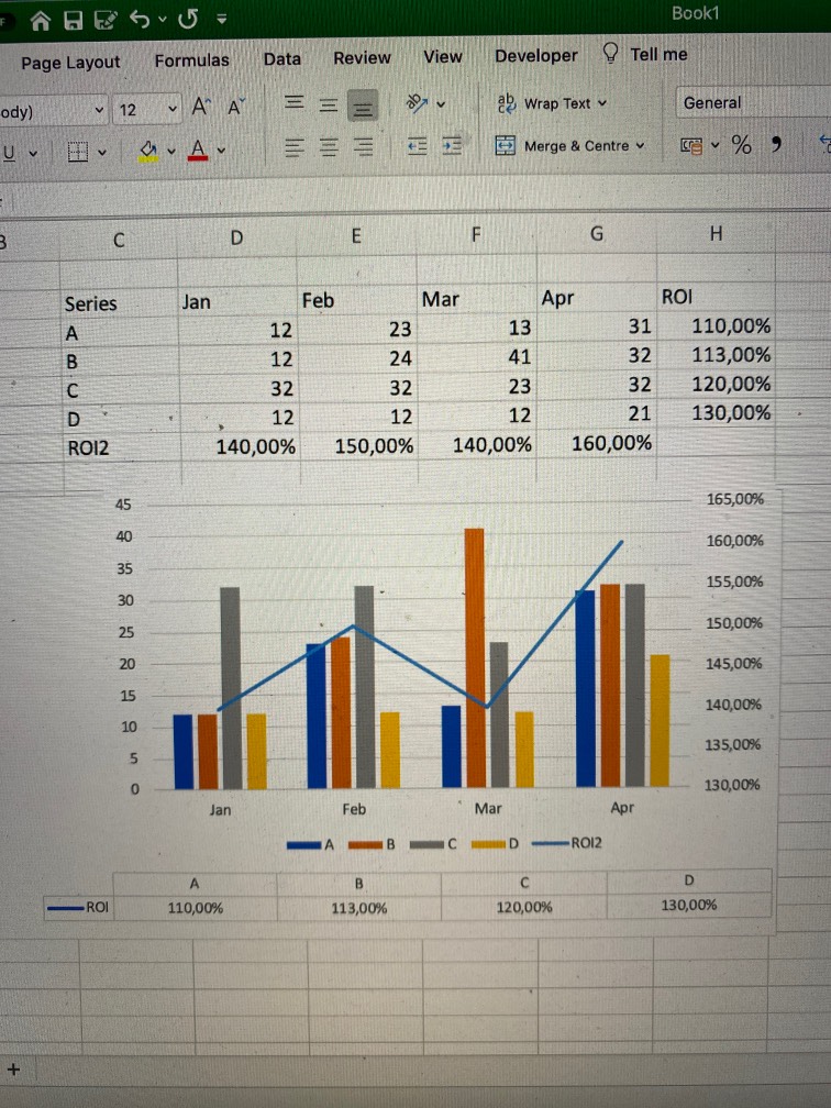 Anyone knows how to create a chart that has 4 vari... | Fishbowl