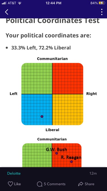 Political coordinates test! Curious to see what ev... | Fishbowl