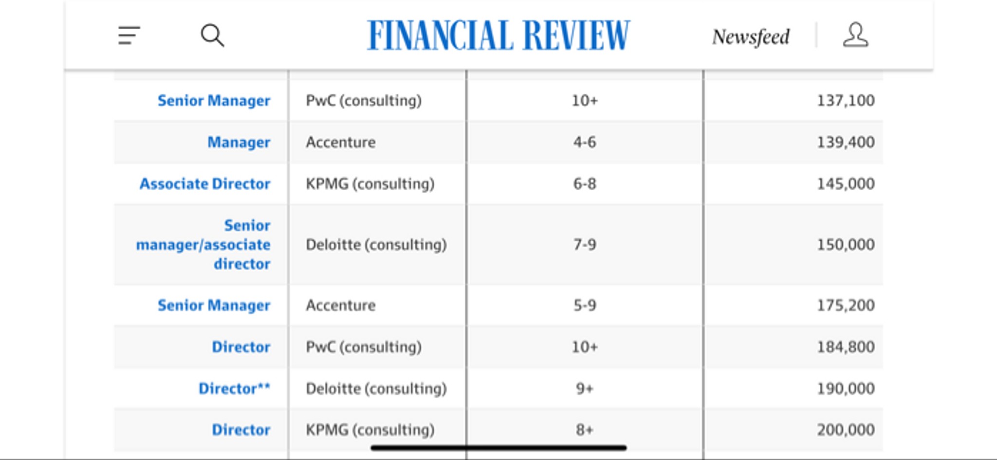 Hello there, is there anyone from accenture here w... | Fishbowl