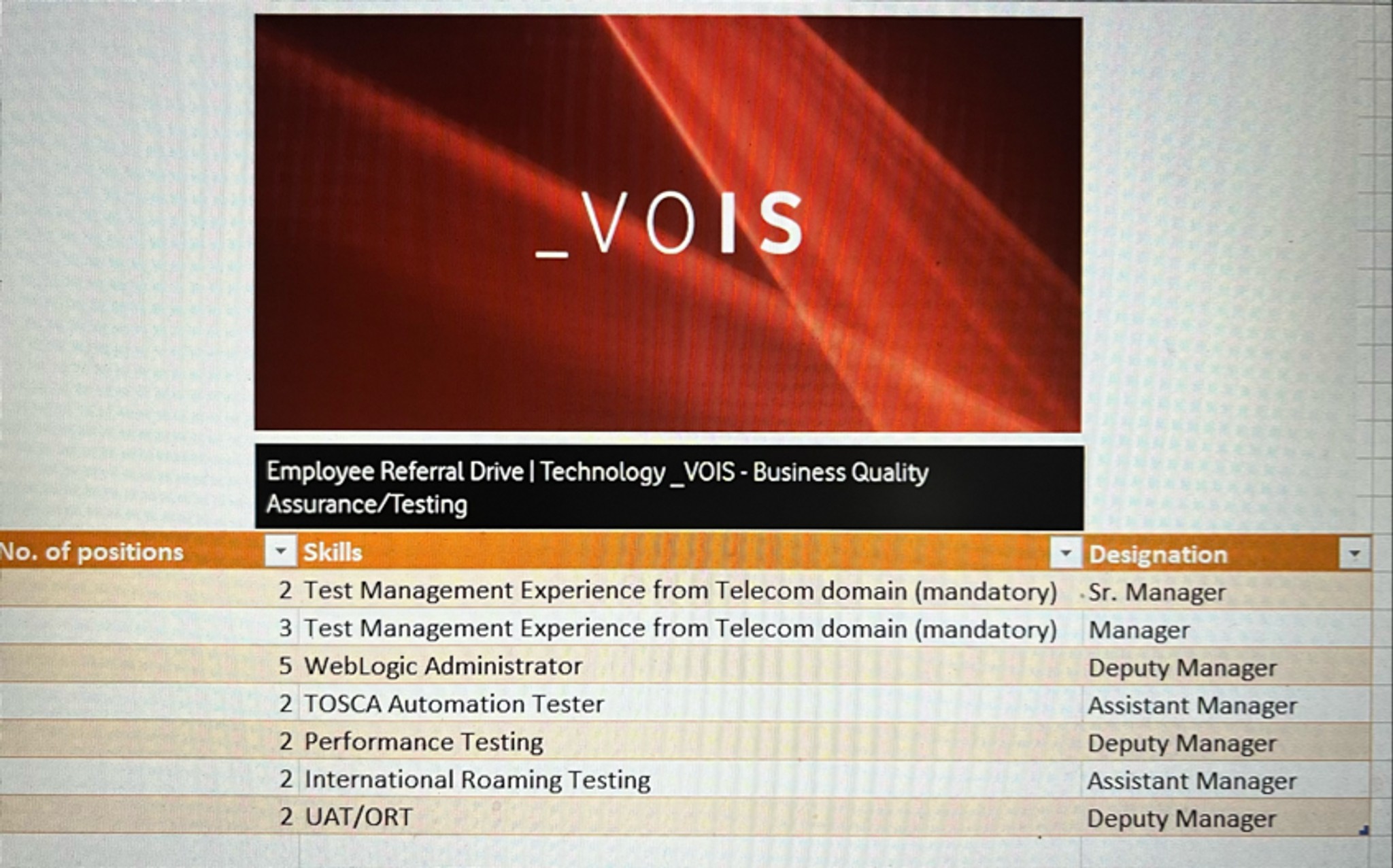 Vodafone Intelligent Solutions _VOIS is hiring for... | Fishbowl