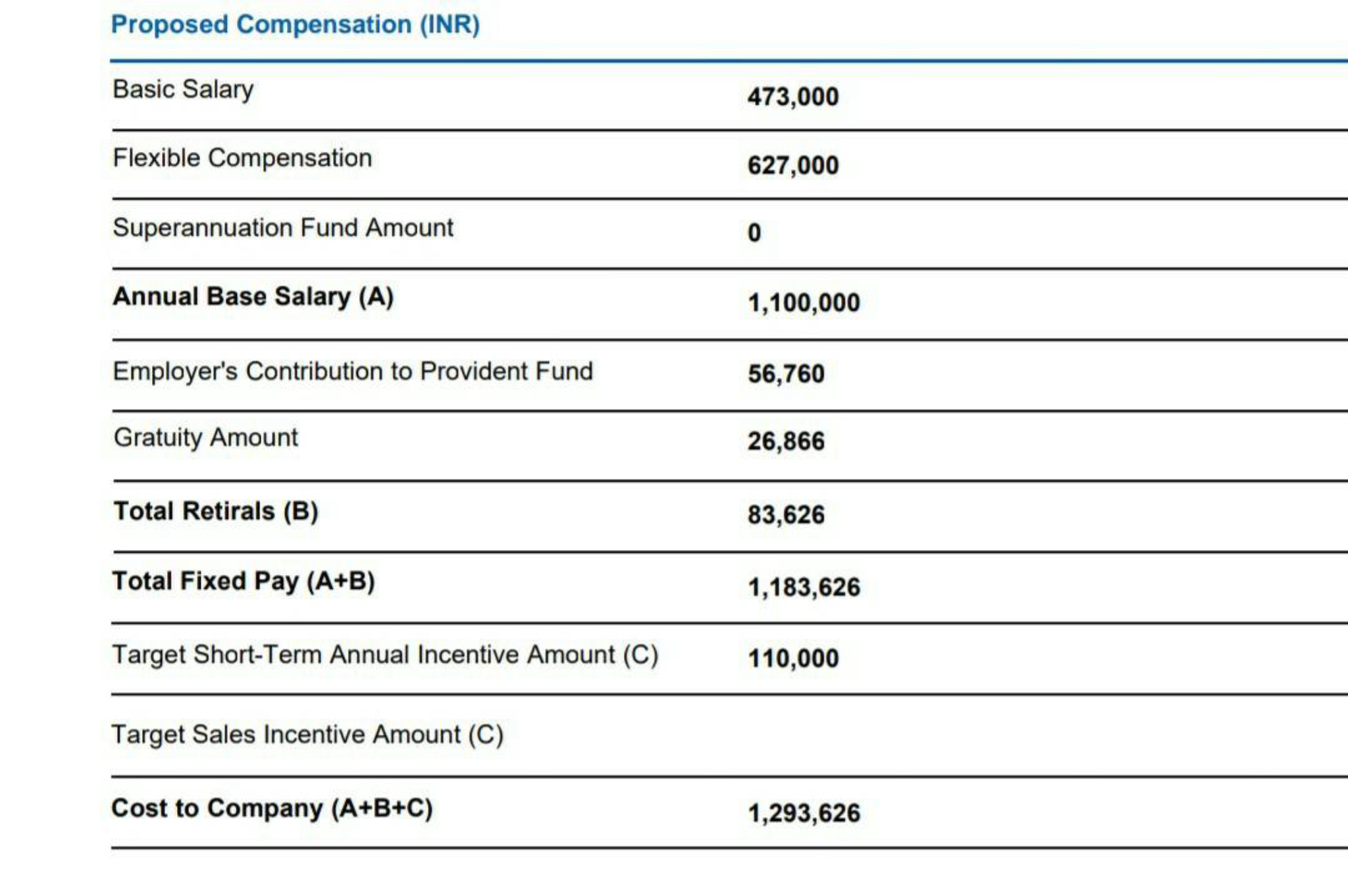 What is the salary range for the band 6B in @IBM ... | Fishbowl