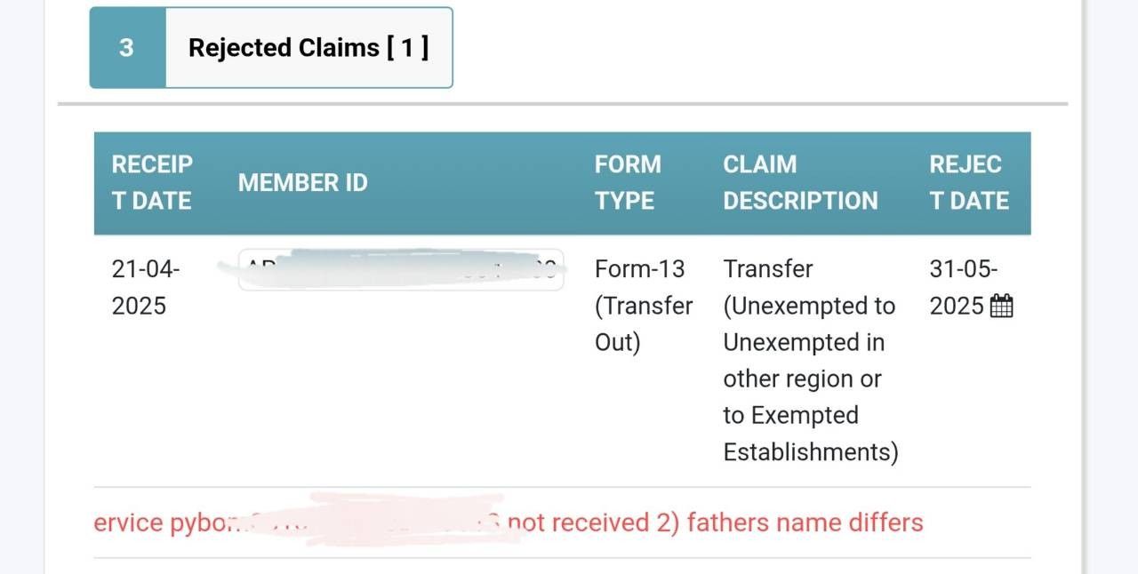 Received an sms today that my EPFO claim has been ... | Fishbowl