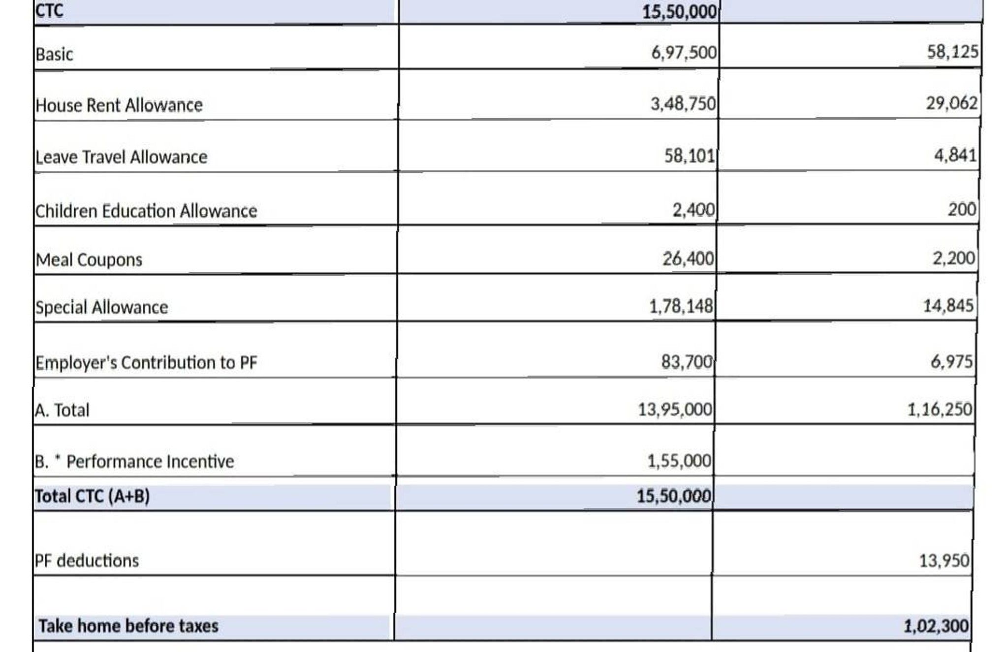 Need to understand. The pf deduction mentioned her... | Fishbowl