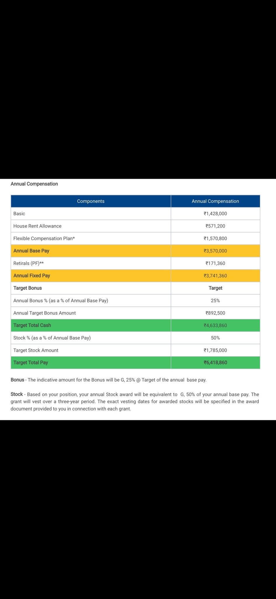 salary-discovery-bowl-glassdoor-forum
