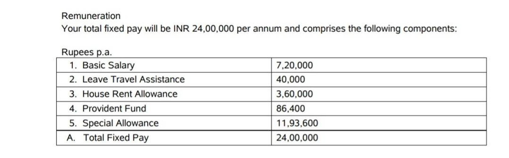 What is average salary as data analyst after 3+ ye... | Fishbowl