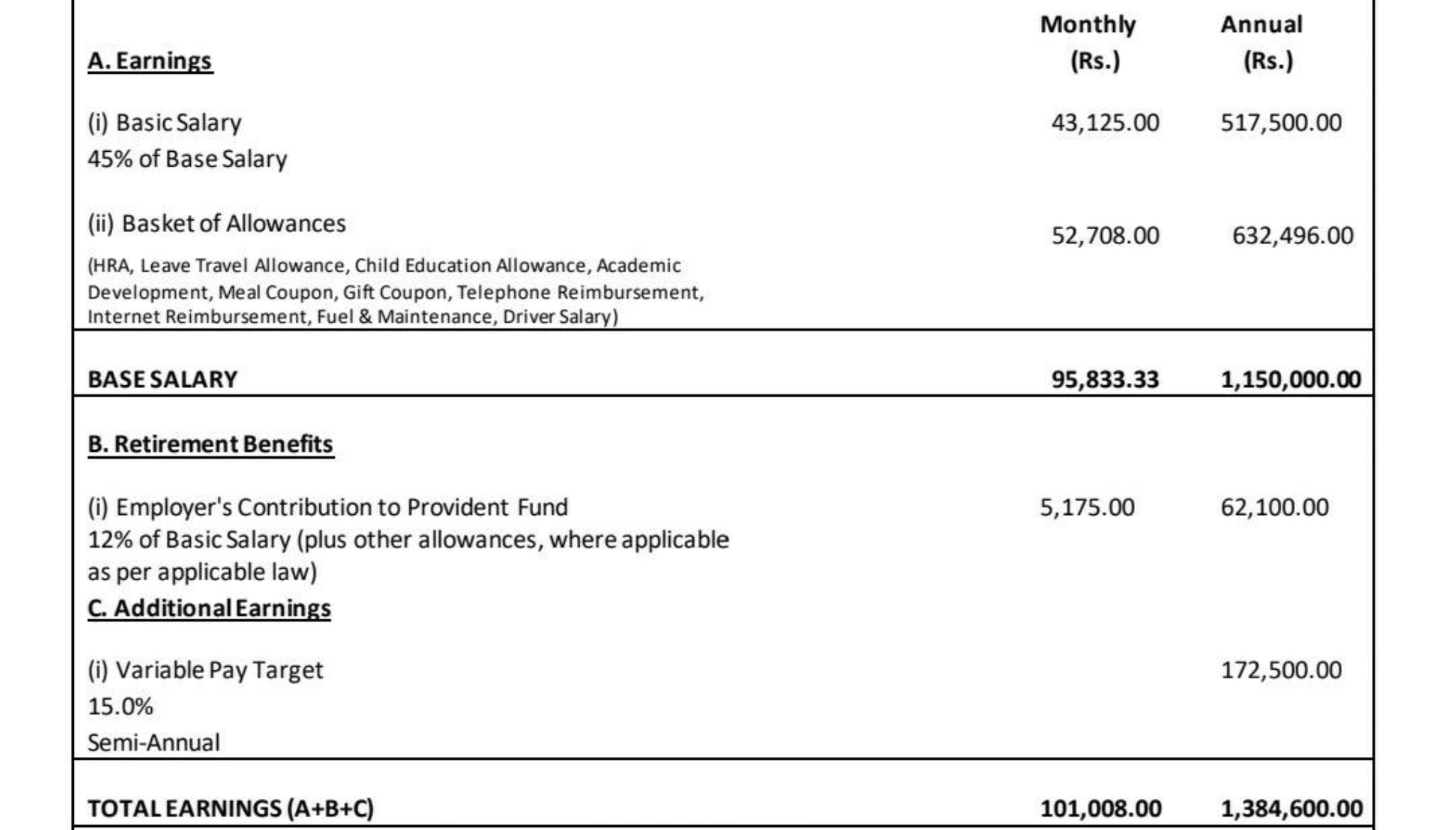 I got a job opportunity as associate role in G grade at BNY. What ...