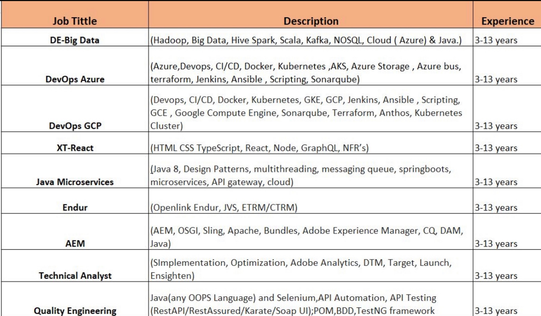Publicis sapient is aggressively hiring for below roles please mail me your resume for any ...